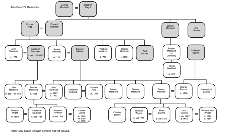 An inheritance for Ann - DiggerRoss.ca